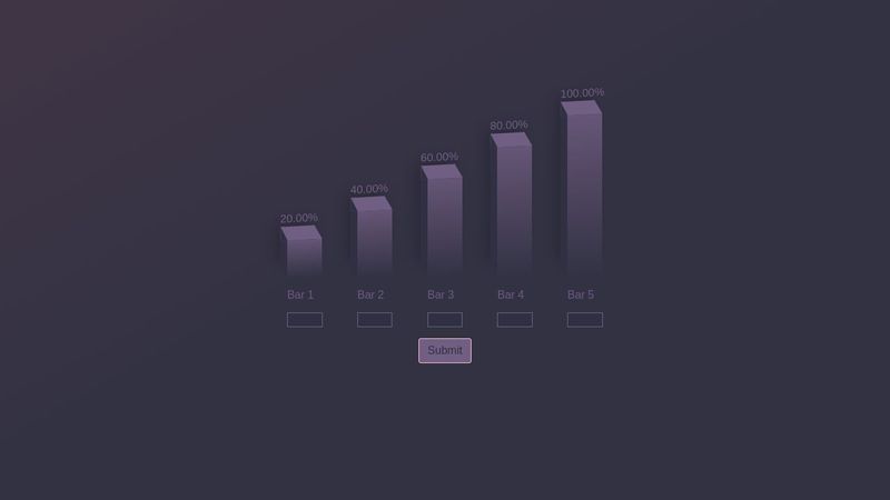 CSS3 Bar Graph!