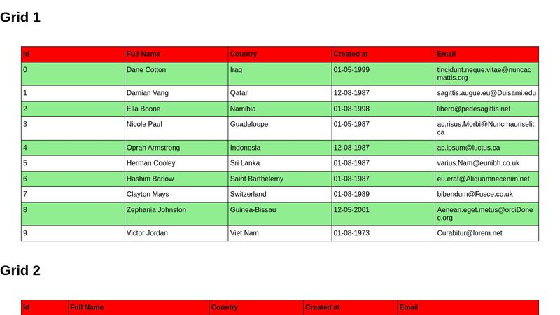 Responsive data tables with CSS Grid