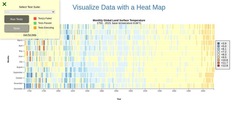 Visualize Data with a Heat Map