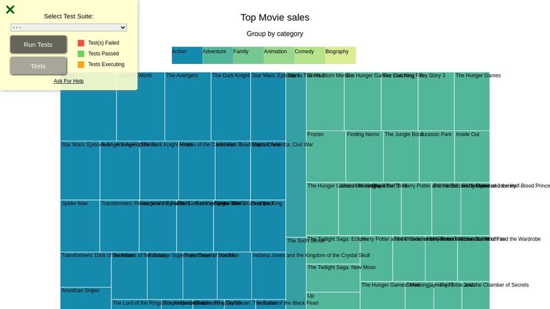 D3 Treemap Diagram