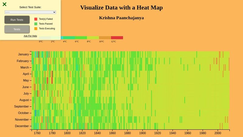 Visualize Data with a Heat Map
