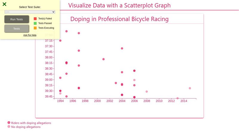 Visualize Data with a Scatterplot Graph