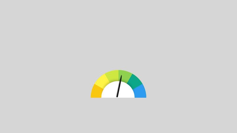 CSS Gauge - 4 colours