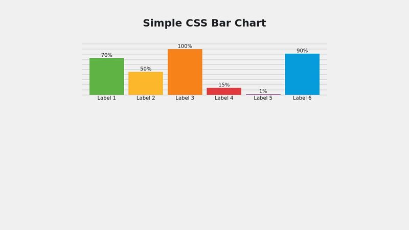 Simple CSS Bar Chart