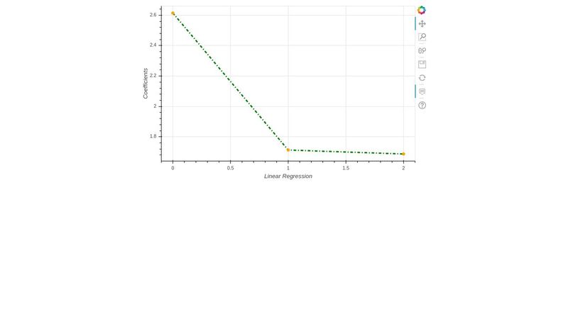 Regularized Linear Regression