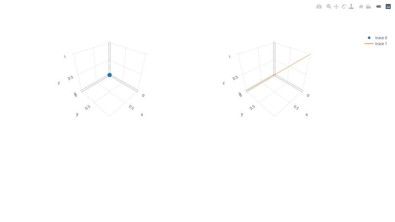Plotly multiple plots without hover