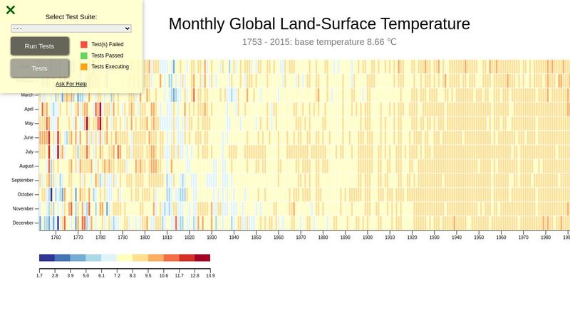 freeCodeCamp Data Visualization "Visualize Data with a Heat Map"
