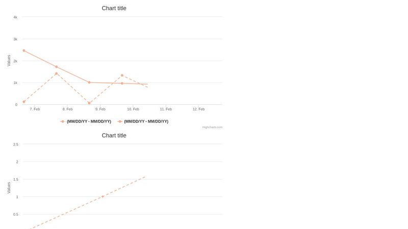 Simple HighCharts Line Chart