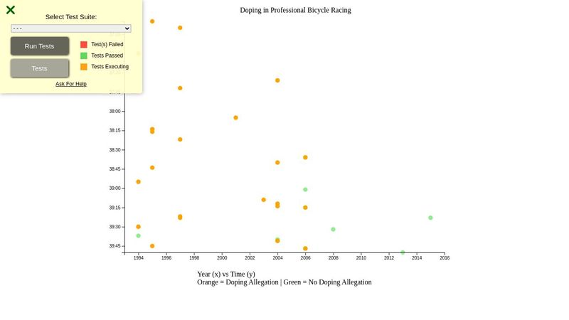 FCC: Scatterplot Graph