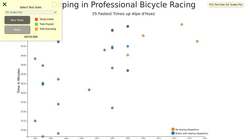 FCC: D3 Scatterplot Graph