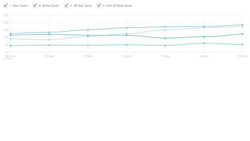 amCharts 4: Legend markers adapters