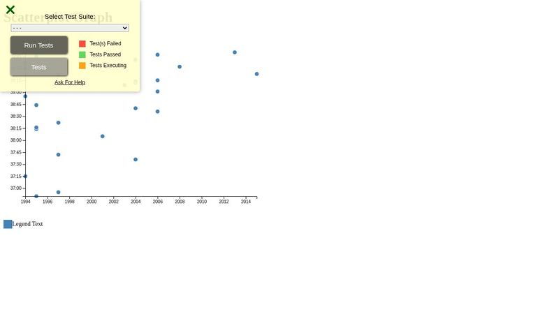 Visualize Data with a Scatterplot Graph