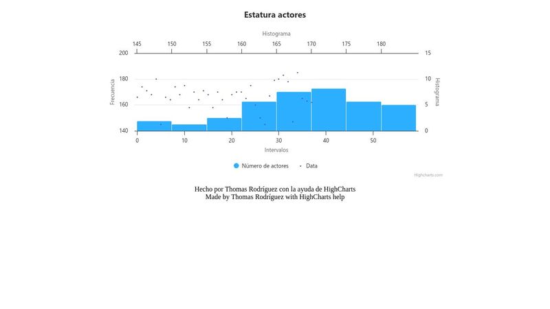 Histogram with HighCharts