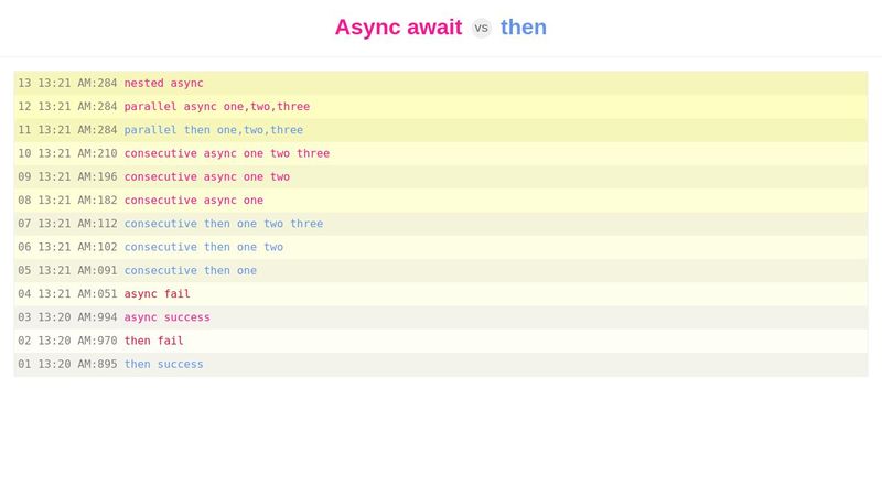 Async await vs then