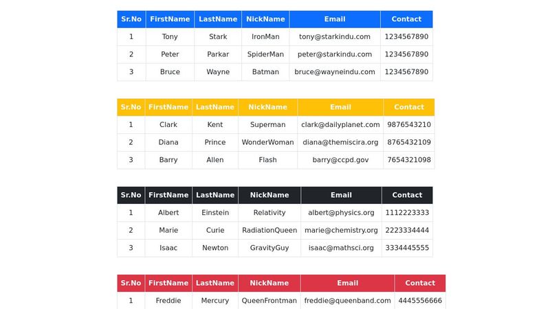 Table using For Loop