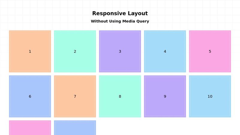 Responsive CSS layout without using any media queries