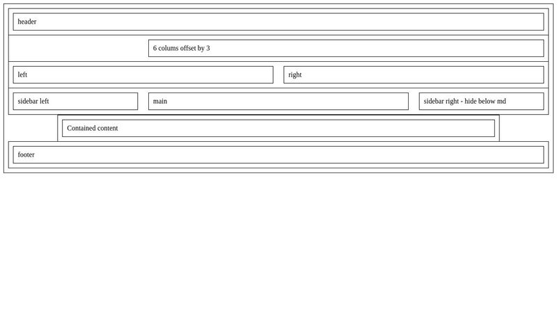 Recreating Bootstrap with CSS Grid and SASS @for loop