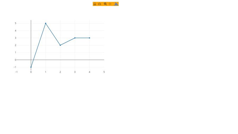 plotly modebar split groups