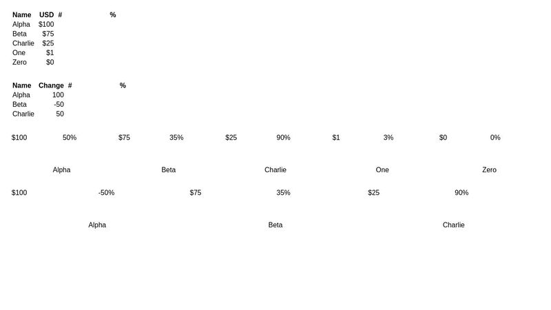 Tabular bar charts