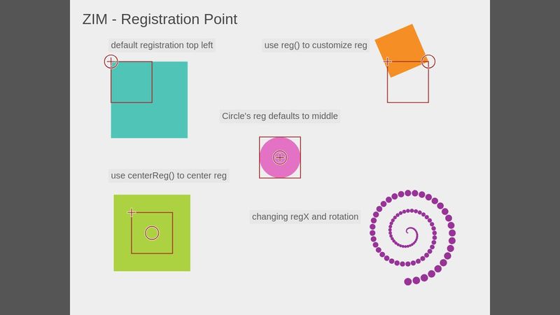 ZIM - Registration Point Examples on the Canvas