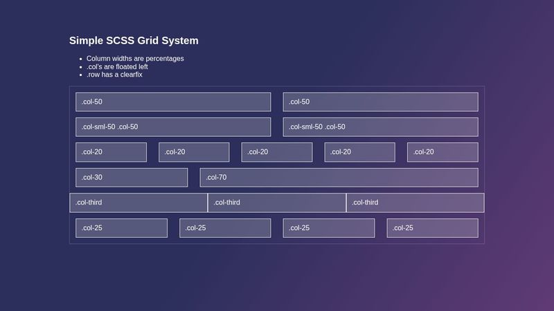 Simple SCSS Grid system