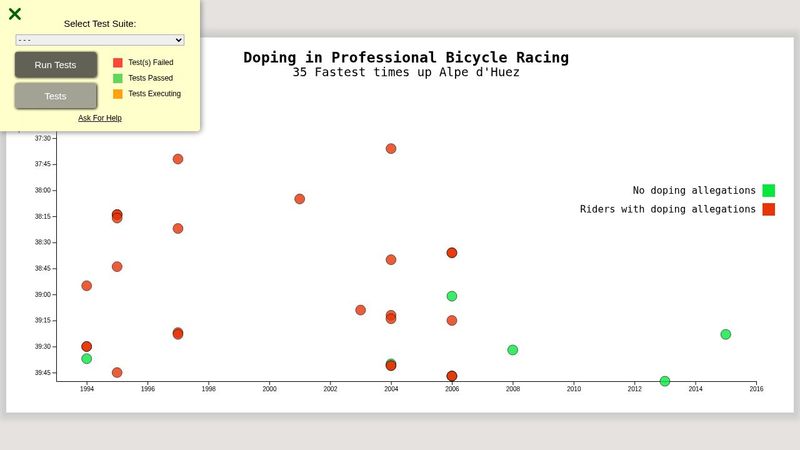 Scatter Plot Project