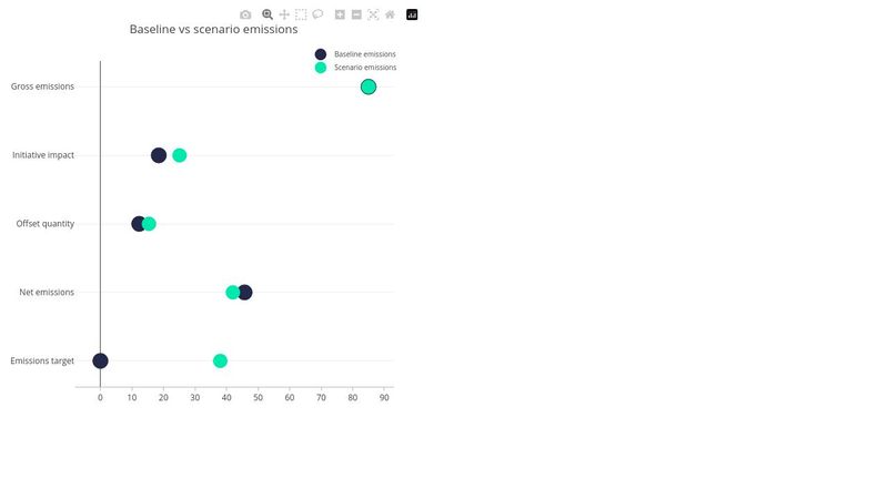 Plotly.js Categorical Dot Plot