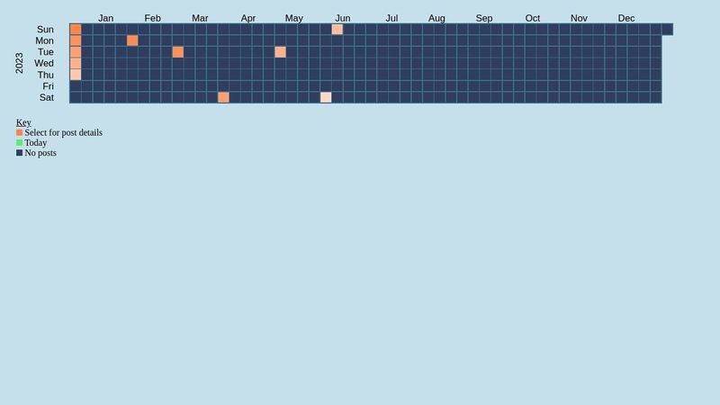 GitHub Calendar Heatmap using D3 and Tippy (Sample)