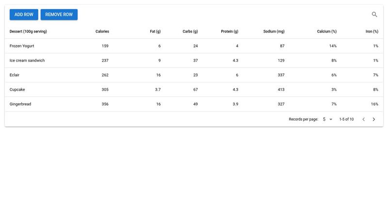 Quasar Framework: Custom top with add/remove row - Quasar Playground