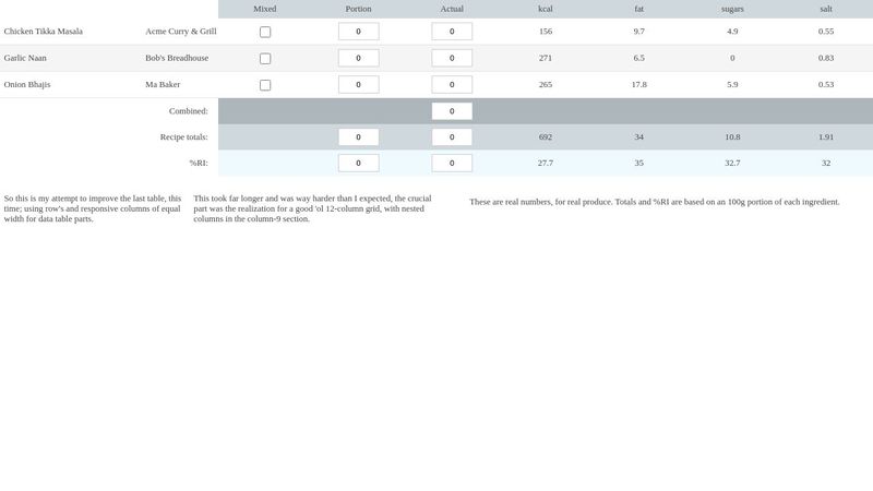 Table Layout Using Flexbox With Rows And Columns 5177