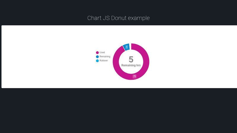 Chart.js Doughnut
