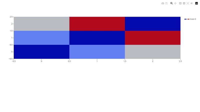 heatmap with legend instead of colorscale