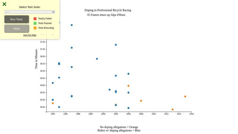D3 Scatterplot Graph