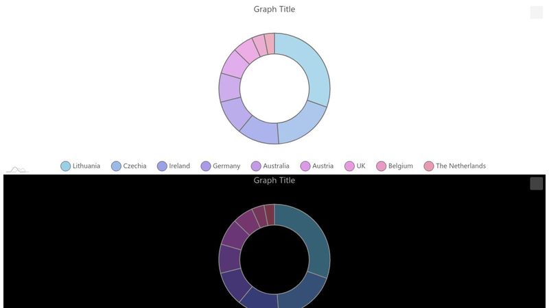 AmCharts Export Graph with Dark Background