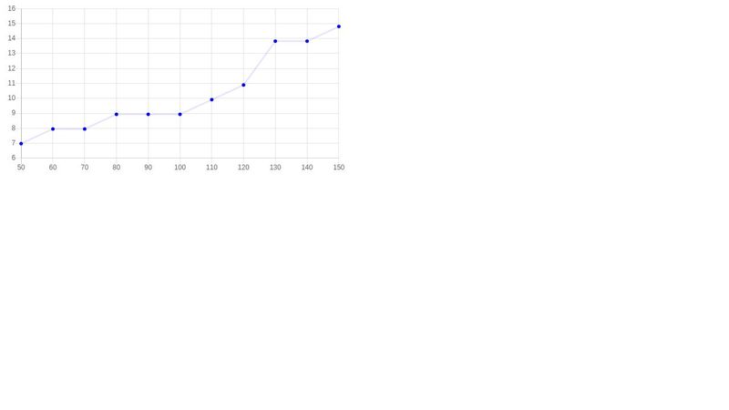Line Chart Using Javascript