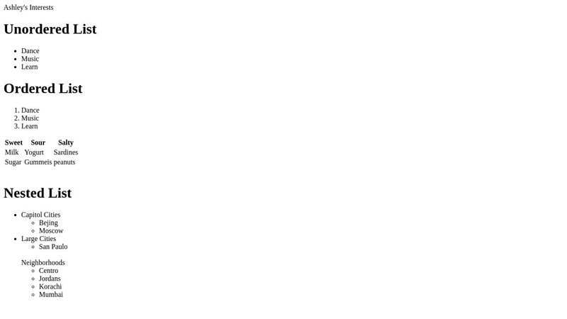 Ordered List/Unordered List/Table/Nested List