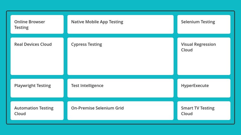 CSS Grid repeat() Function - Explicit Grid