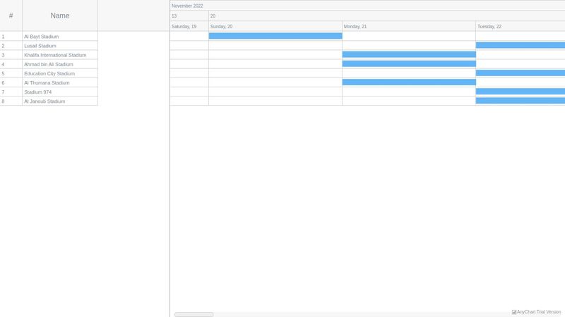 JavaScript Resource Gantt Chart