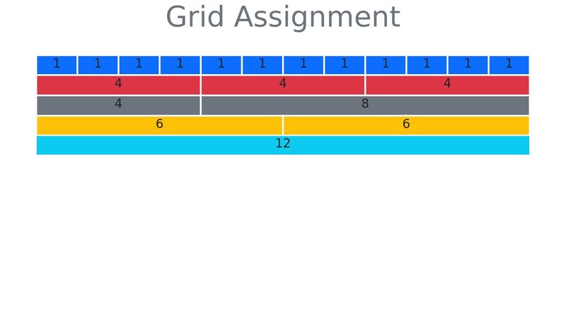 Assignment of grid bootstrap