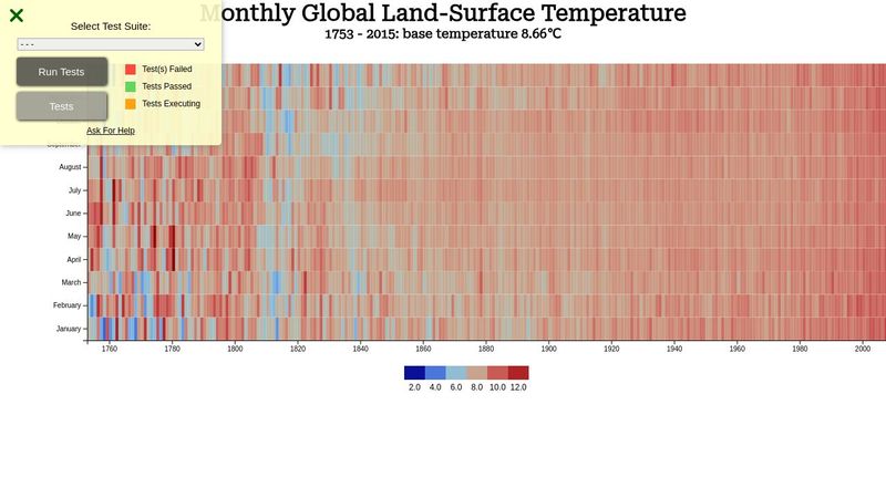 D3: Heat Map | freeCodeCamp
