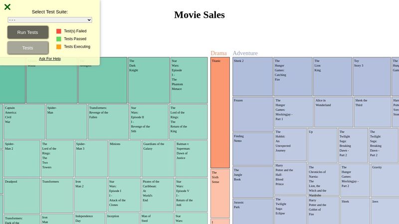 FCC: D3 - Treemap Diagram