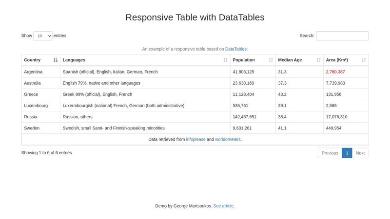 Responsive Table with DataTables