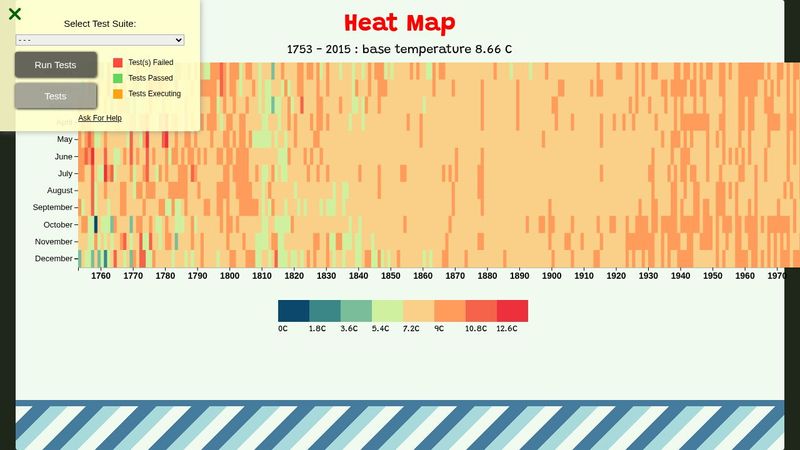 Fork, freecodecamp, heat map