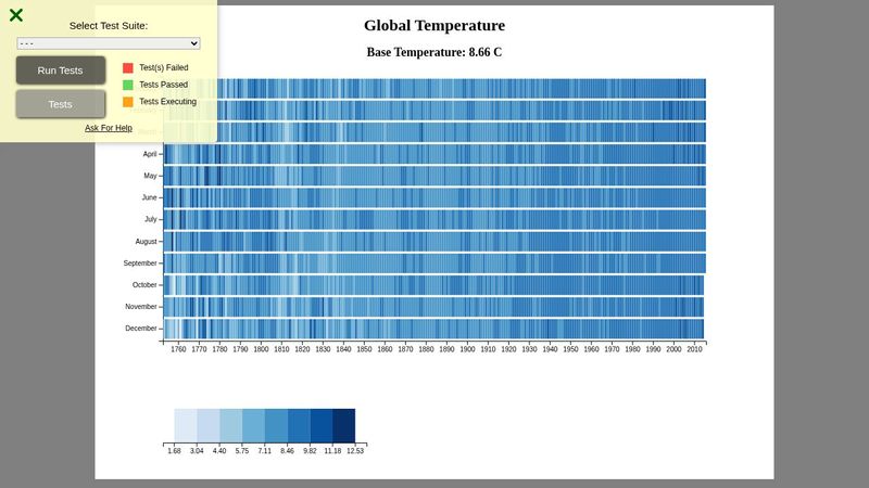Heat Map (D3.js v4 Data Visualization)
