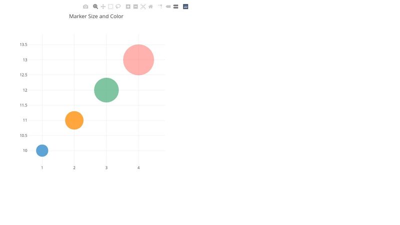 Plotly.js Marker Size and Color on Bubble Charts