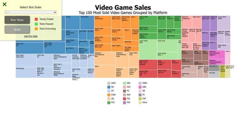 DataViz Treemap Diagram (FCC) [D3.js, SCSS]