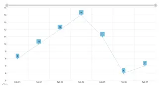 amCharts 5: Sticky tooltips on bullets