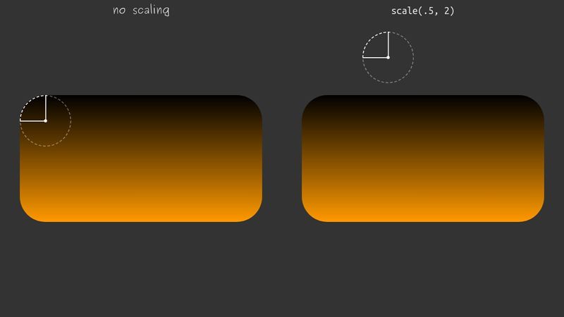 Scaling affects border-radius - fix