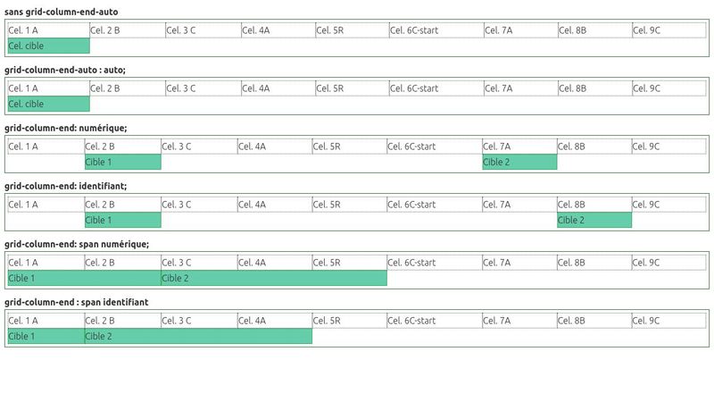 grid-column-end CSS exemple de code | ZONE CSS