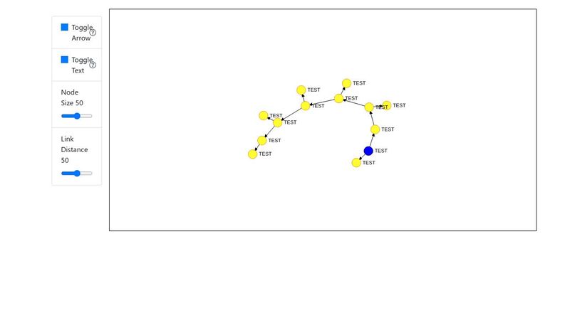 Force + Drag + Zoom D3 by loic v1